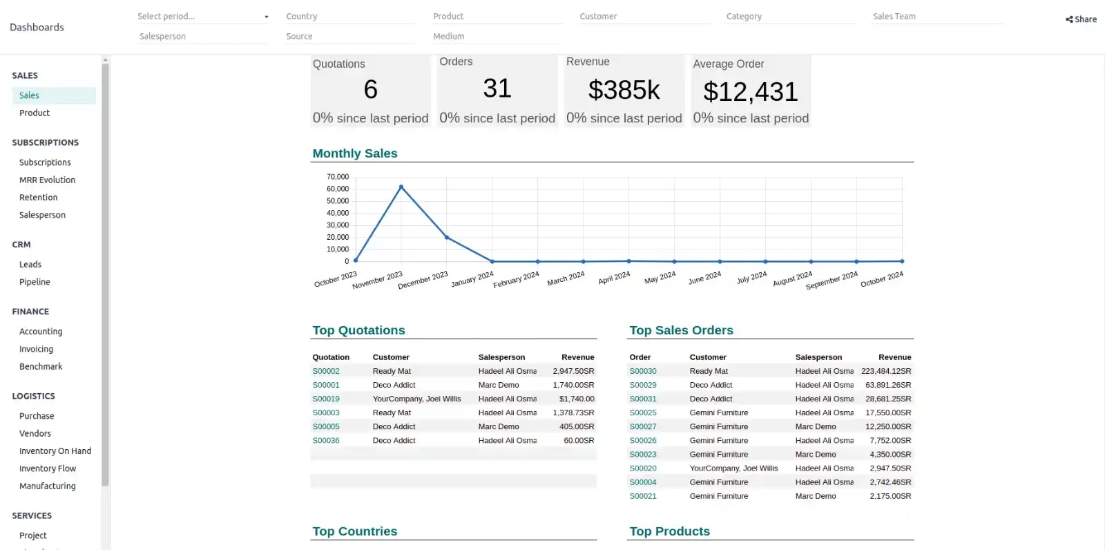 Odoo Development Service Company Saudi Arabia | Best Odoo Services